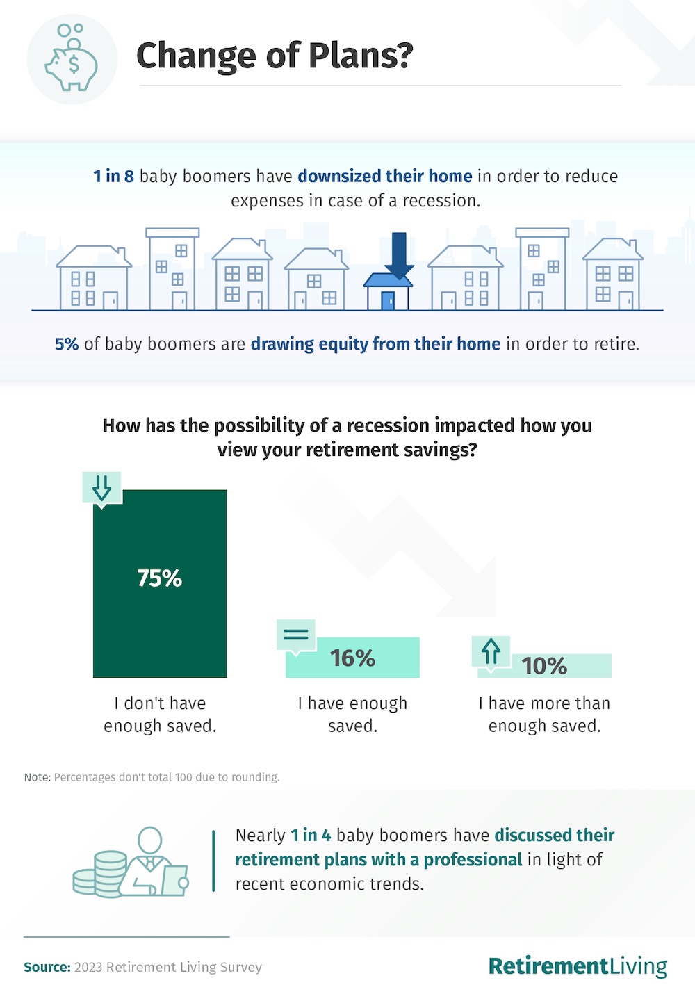 Recession Fears Impacting Retirement | Retirement Living