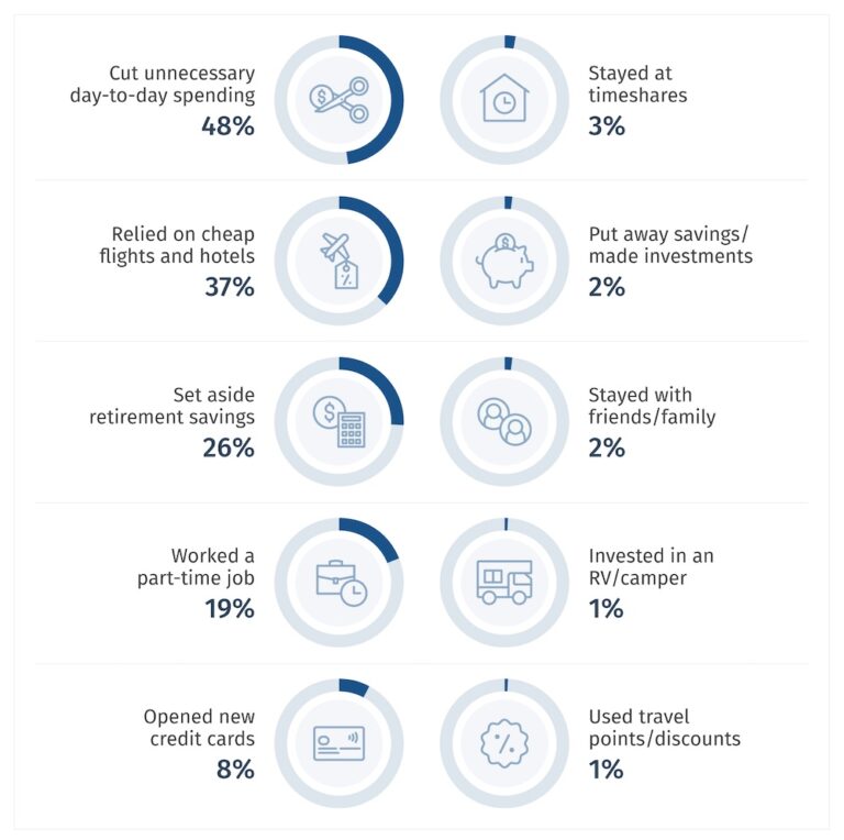 Top Retirement Vacation Destinations | Retirement Living