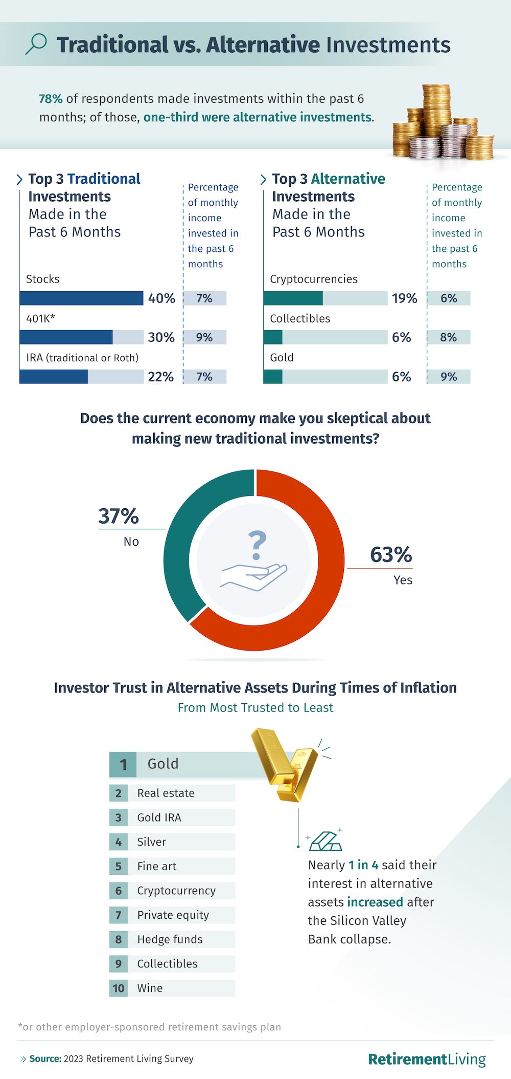 Americans Turn to Precious Metals To Protect Their Portfolios From ...