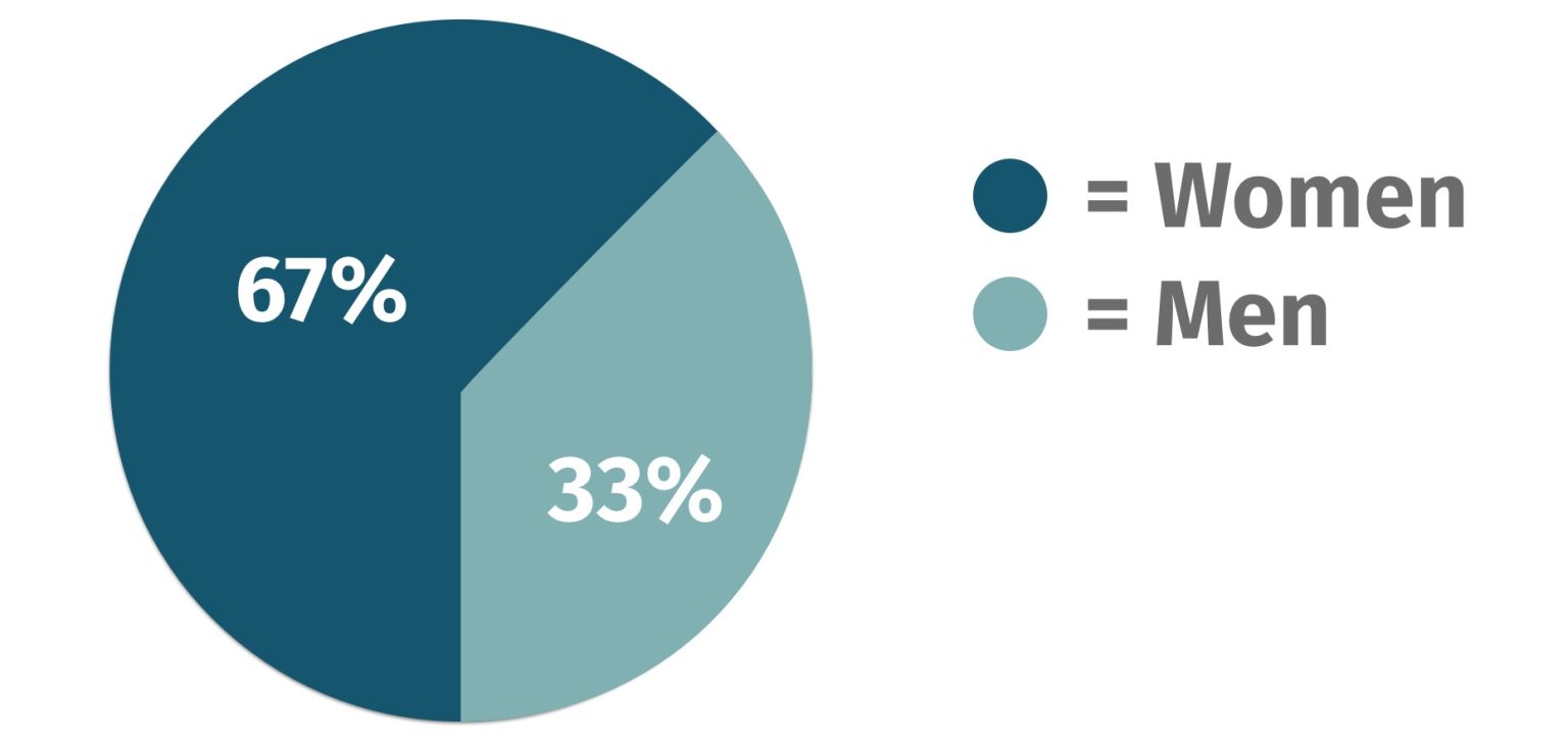 Assisted Living Statistics (2026)