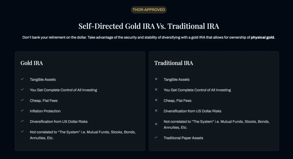 Thor Metals Group Review (2026): With Costs