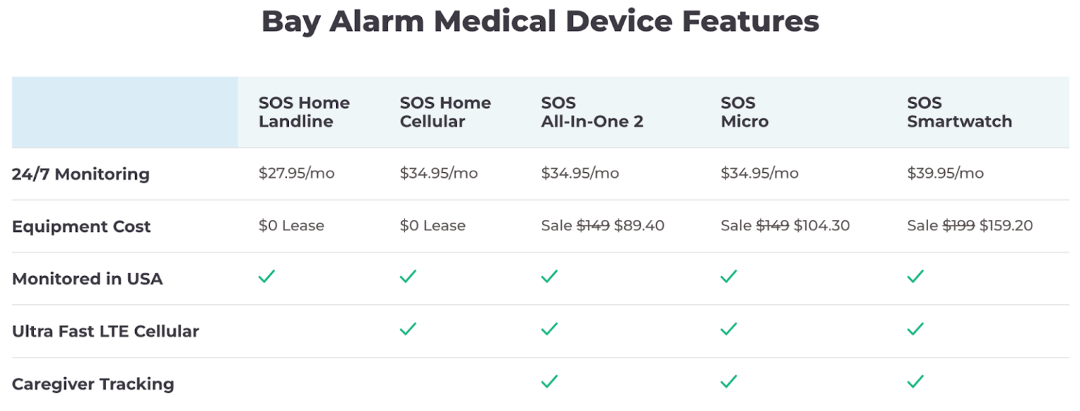 4 Best Medical Alert Systems That Call Family of 2026 (with Reviews ...