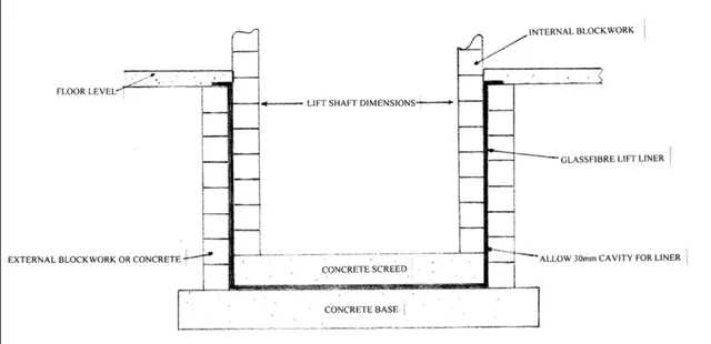 Home Elevator Sizes: Standard Dimensions & Space Requirements (2026)